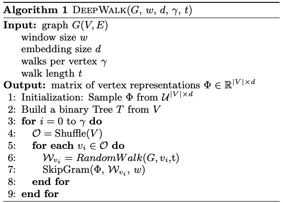 DeepWalk解读 | Swift's Blog