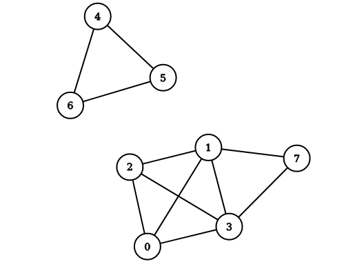 DeepWalk解读 | Swift's Blog